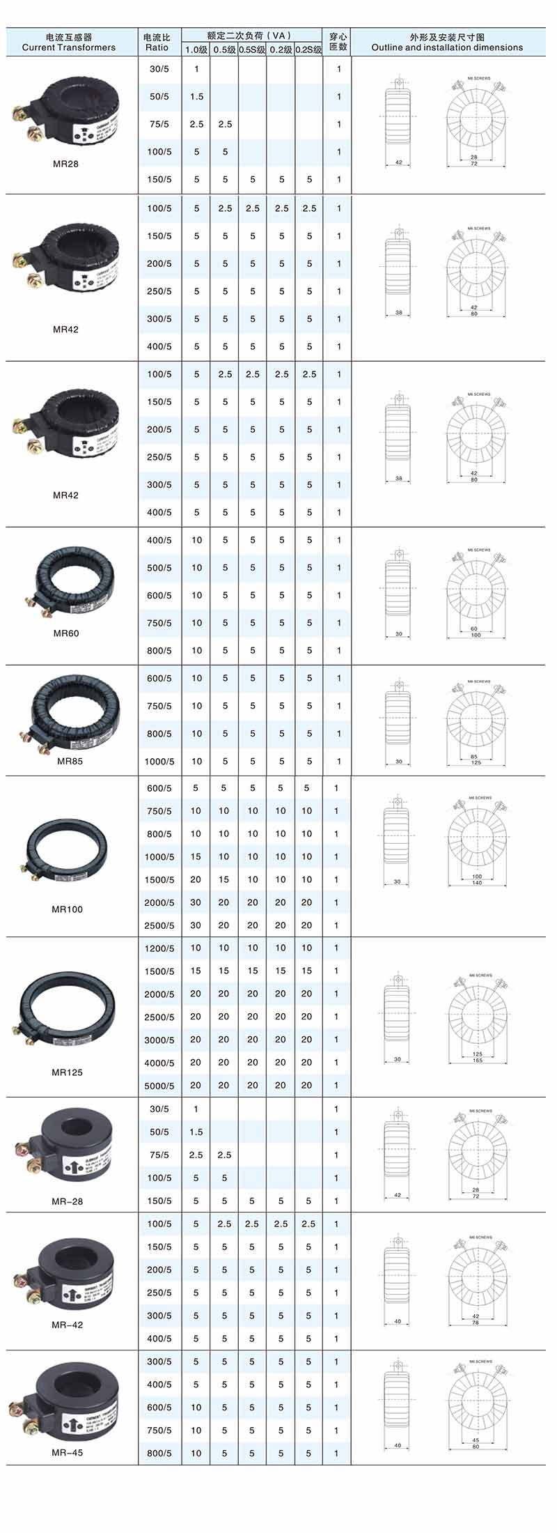 MR Serise Current Transformer Switch